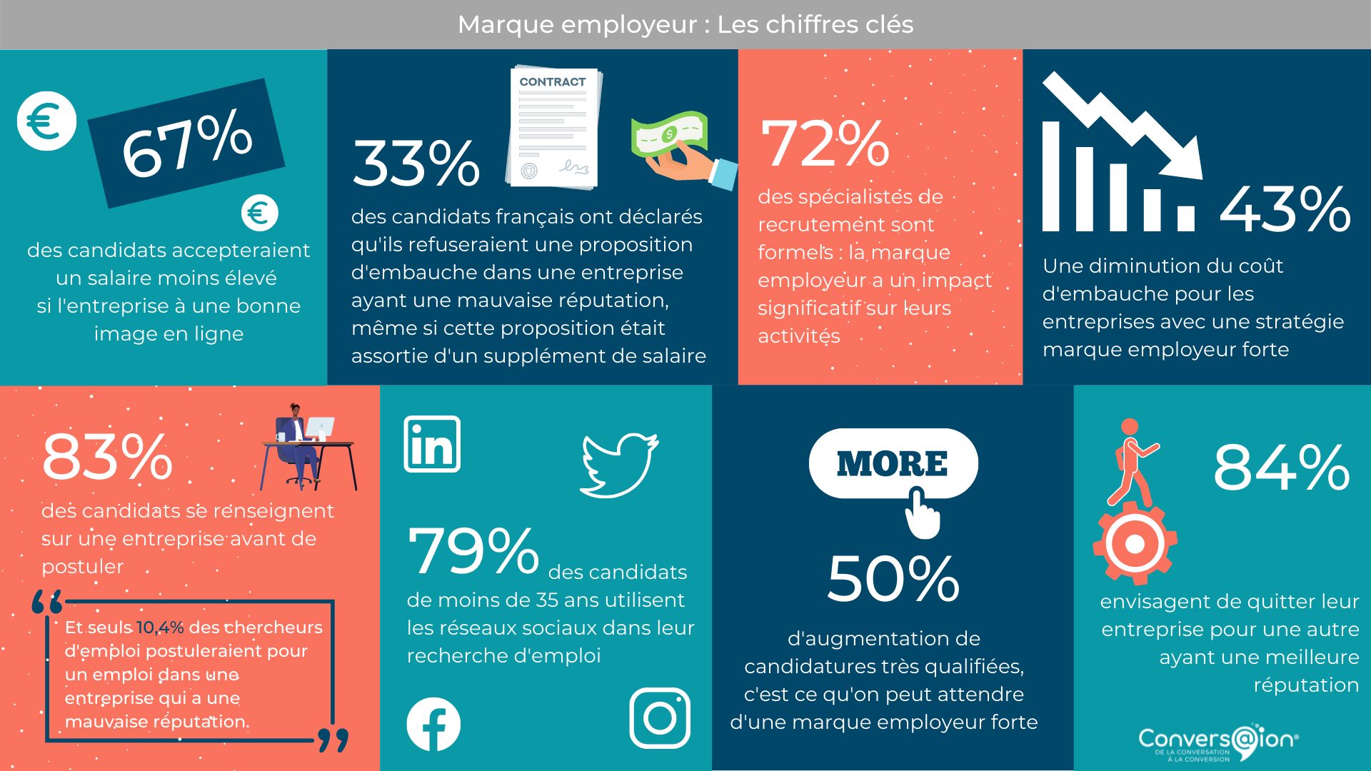 Marque Employeur, quels enjeux pour les experts-comptables